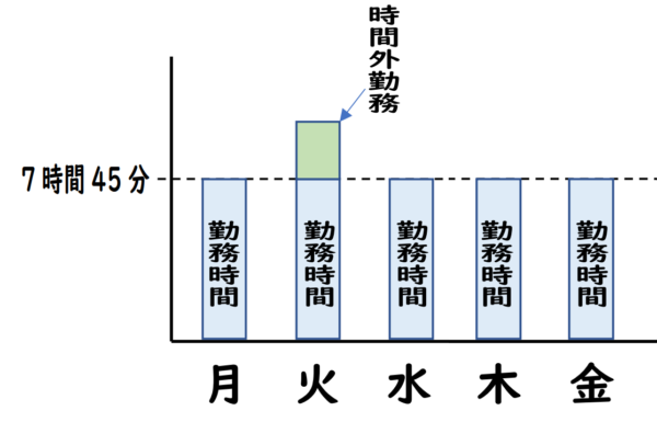 『勤務時間の割り振り変更』とは？ 埼玉 Team Of Teachers